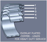 Engine Bearings Manufacturer,Engine Bearings Exporter,Asiatic Bearing Co